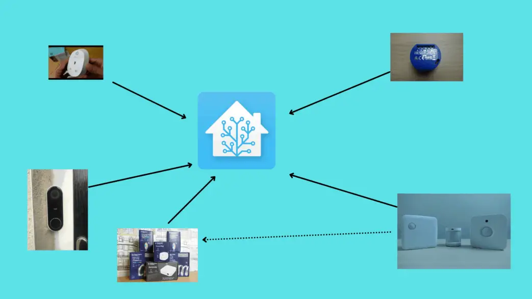 Why I use Home Assistant as my Home Automation Platform – Smart Home Makers