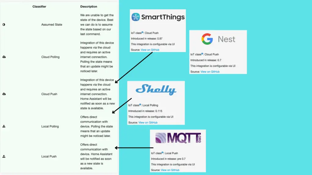 Why I use Home Assistant as my Home Automation Platform – Smart Home Makers